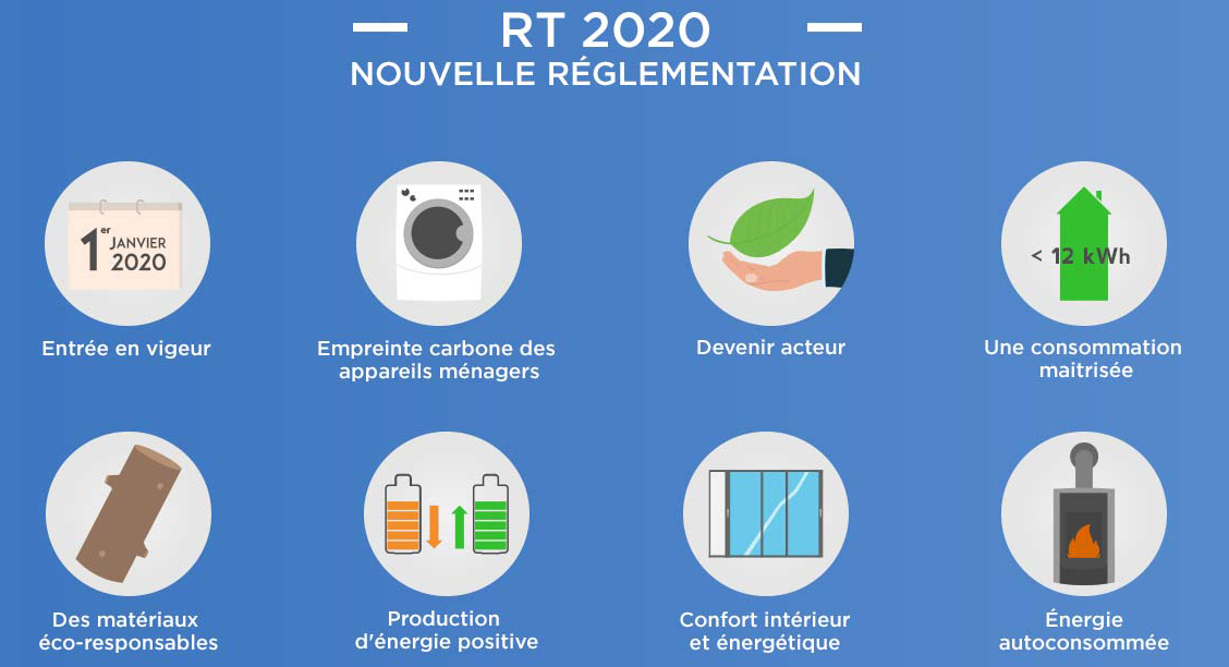 RT2020 : Nouvelle Réglementation Thermique - Blog Expert Garona